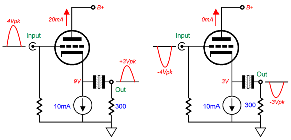 Push-pull Auto-Cathode-Bias and Error-Correcting MOSFET Output Stages